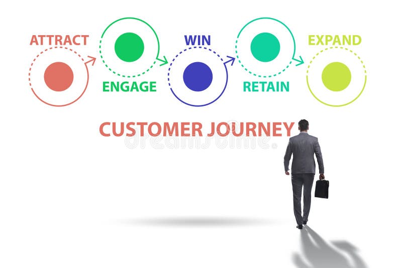 Customer Journey Concept with Steps Stock Photo - Image of target ...