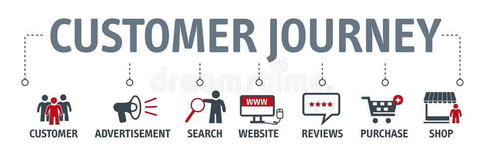 Decision Process Banner Stock Illustrations – 2,664 Decision Process ...