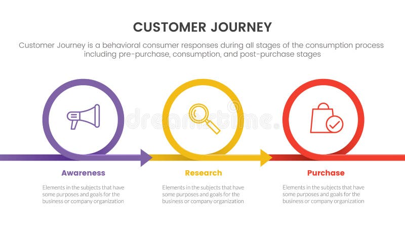 Customer Journey or Experience Cx Infographic Concept for Slide ...