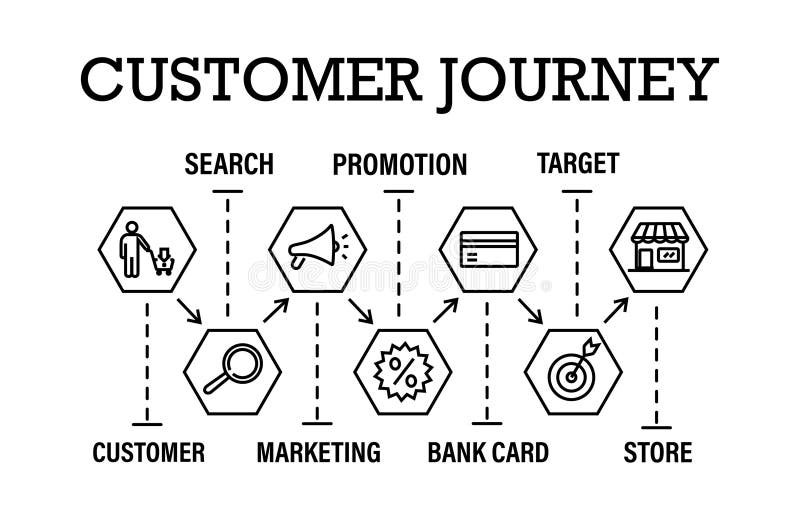 Customer Journey Diagram Map Stock Illustrations – 67 Customer Journey ... Customer Journey Diagram Map Stock Illustrations – 67 Customer Journey ...