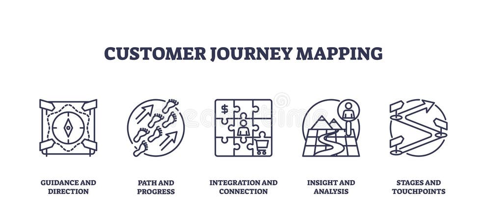 Customer Journey Mapping Visual with Compass, Footsteps, and Puzzle ...