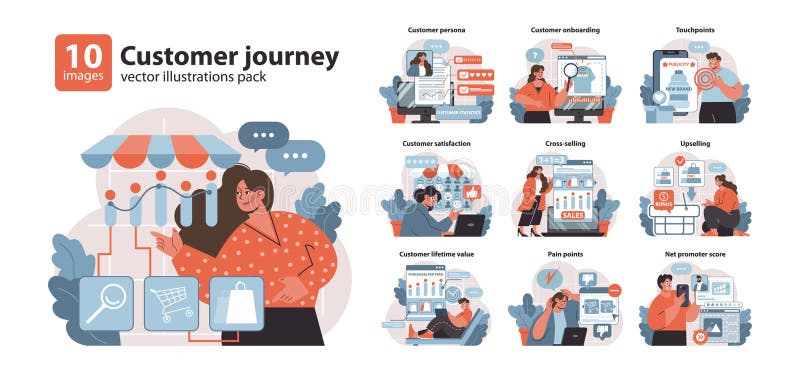 Customer Journey Set. Various Stages from Awareness To Loyalty Stock ... Customer Journey Set. Various Stages from Awareness To Loyalty Stock ...