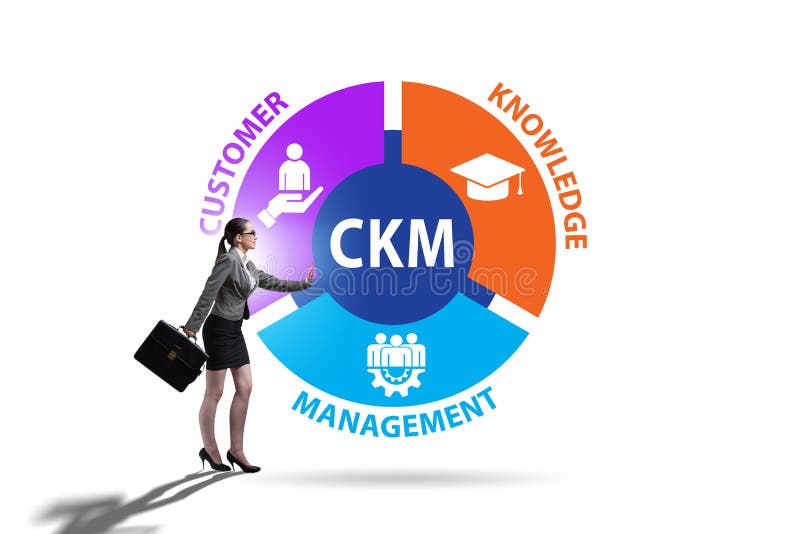 Customer Knowledge Management Business Concept Stock Image - Image of ...