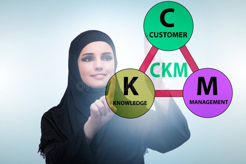 Customer Knowledge Management Marketing Concept Stock Photo - Image of ...