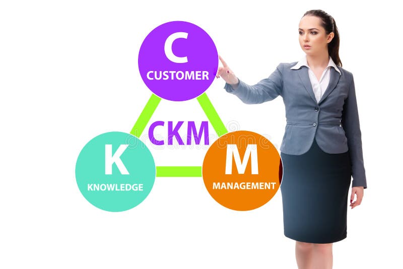 Customer Knowledge Management Marketing Concept Stock Photo - Image of ...