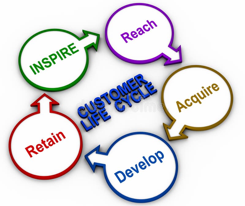 Customer life cycle stock illustration. Illustration of life - 26583728