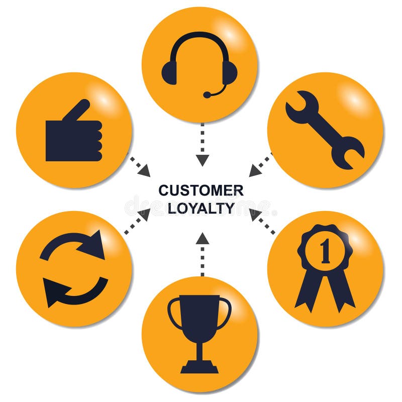 Customer Loyalty Infographic. Vector Illustration Decorative Design ...