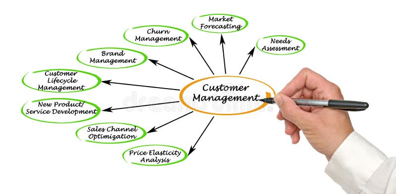 Customer Management - Stock Image - Everypixel