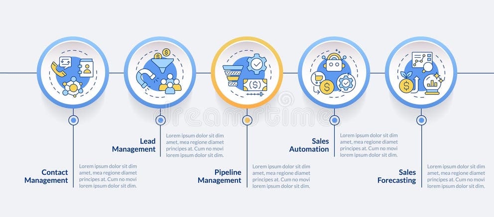 Customer Management System Benefits Circle Infographic Template Stock ...