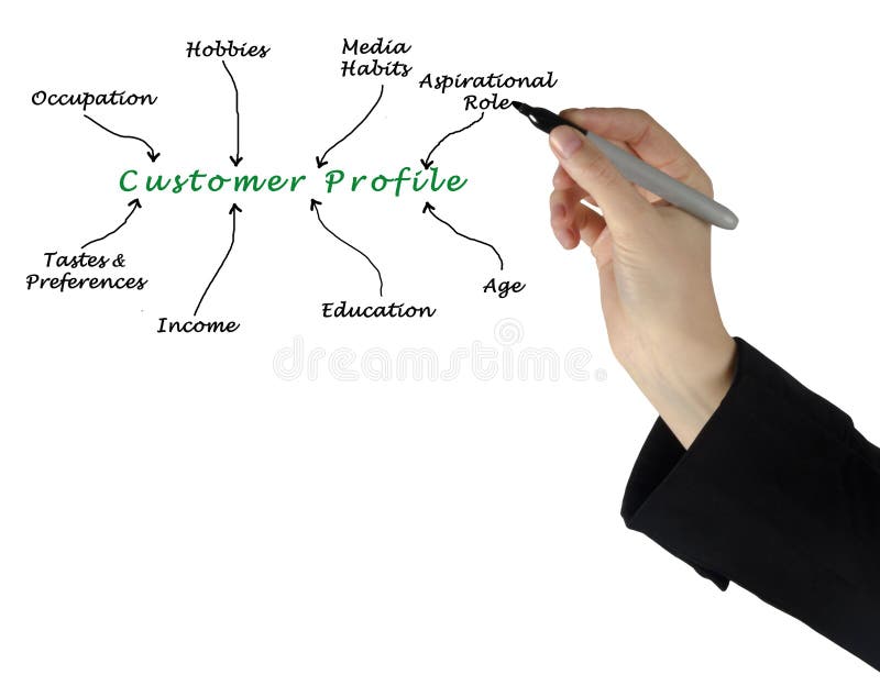 Customer Profile stock photo. Image of media, tastes - 85638584