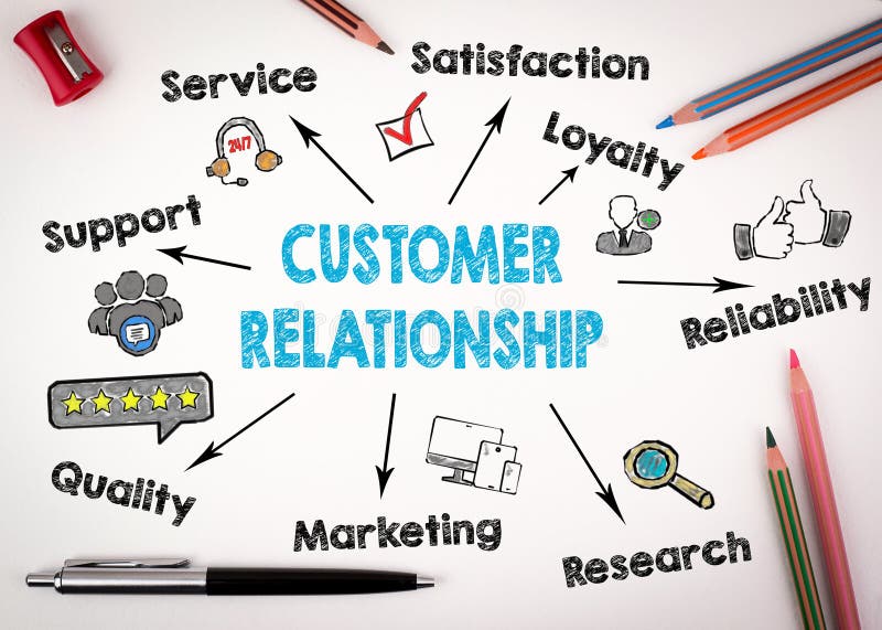 Customer Relationship Management (CRM) Stock Photo - Image of plan ...