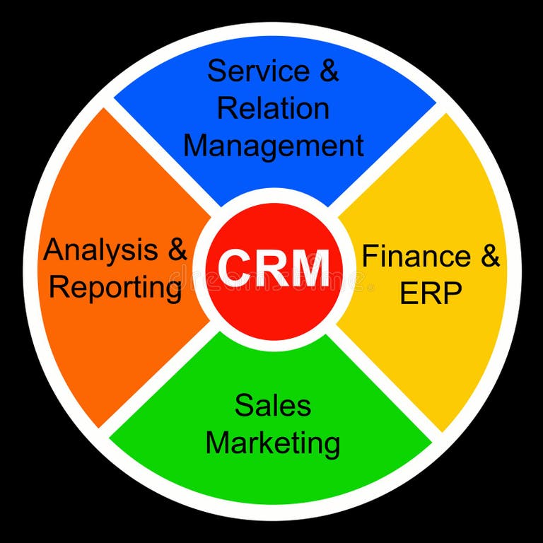 Relationships Analysis Stock Illustrations – 1,151 Relationships ...