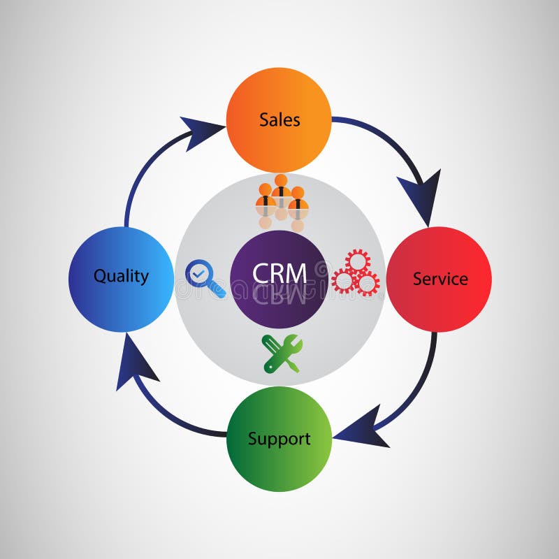 Customer Relationship Management(CRM) Life Cycle Stock Illustration ...