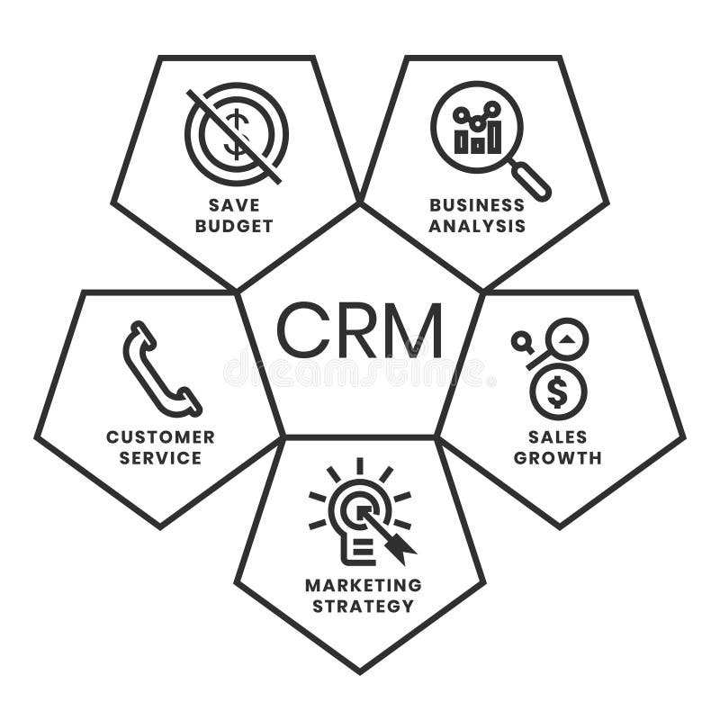 Customer Relationship Management CRM Line Art Icon for Apps or Websites ...
