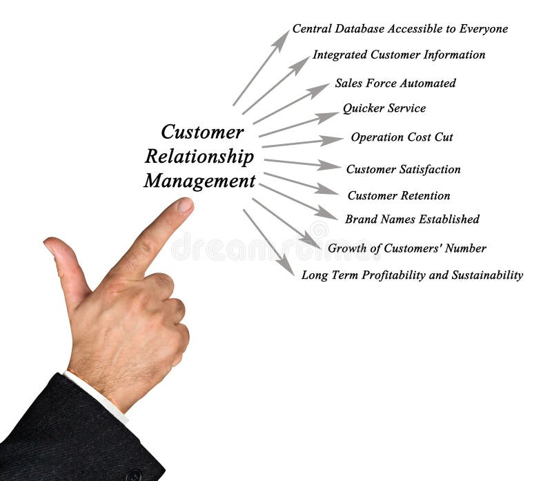 Customer Relationship Management Stock Image - Image of enterprsie ...