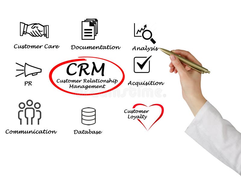 Customer Relationship Management Stock Image - Image of hand, concept ...