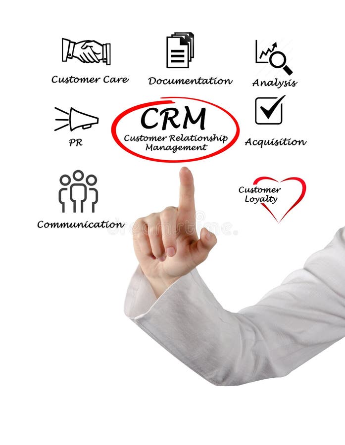 Customer Relationship Management Stock Photo - Image of developer ...