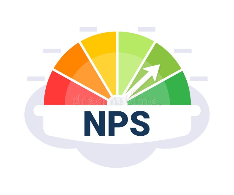 Customer Satisfaction Measurement Tool with Net Promoter Score NPS ...