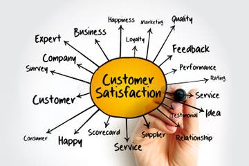 Customer Satisfaction Mind Map Flowchart with Marker, Business Concept ...
