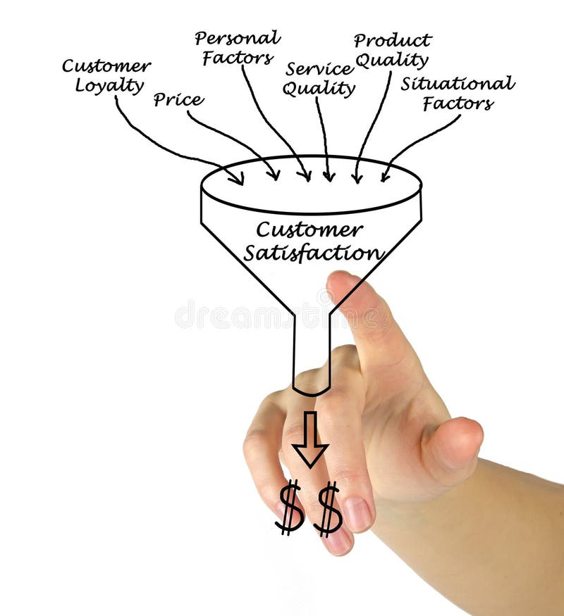 Customer Satisfaction stock image. Image of quality, consulting - 85624433
