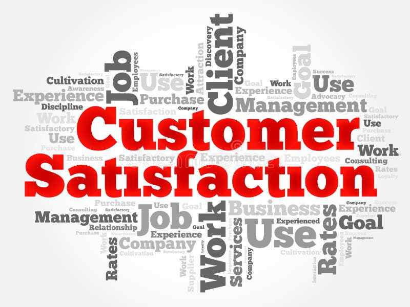 Customer Satisfaction Mind Map Flowchart, Business Concept for ...