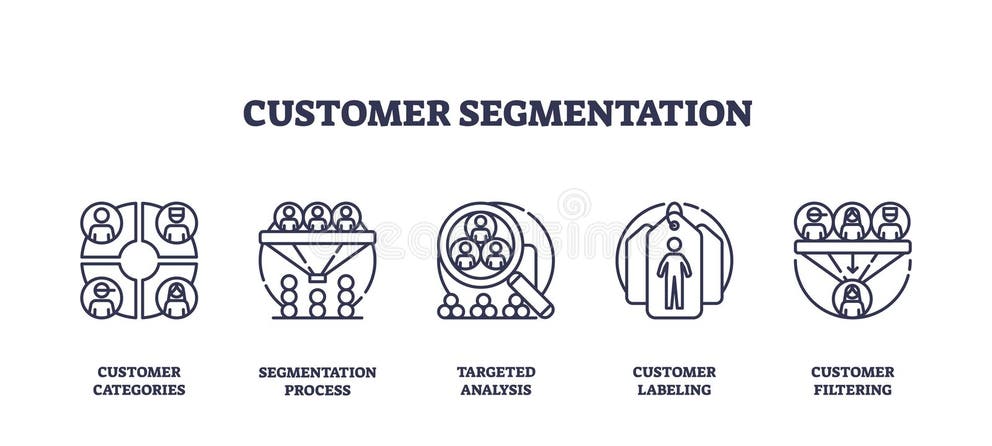 Customer Segmentation Icons Show Categorization, Analysis, and ...