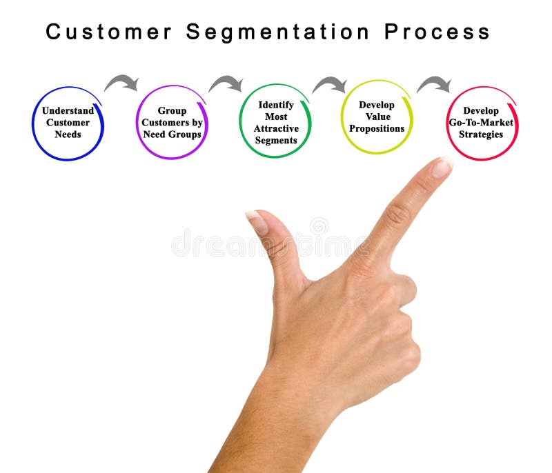 Customer Segmentation Process Stock Photo - Image of business ...