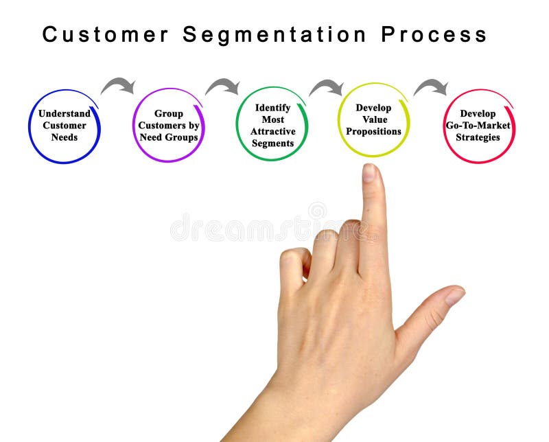 Customer Segmentation Process Stock Photo - Image of person, expert ...