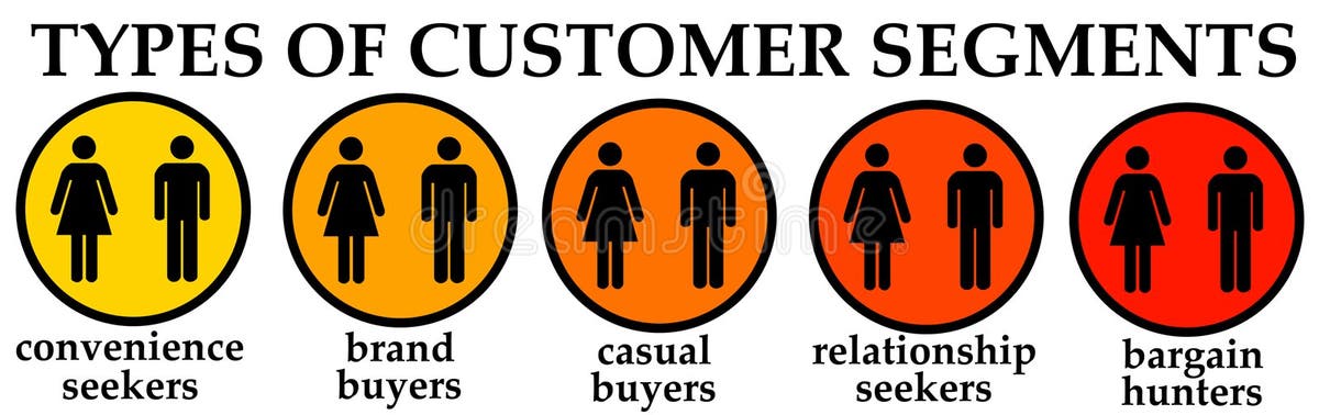 Types Customer Stock Illustrations – 1,924 Types Customer Stock ...