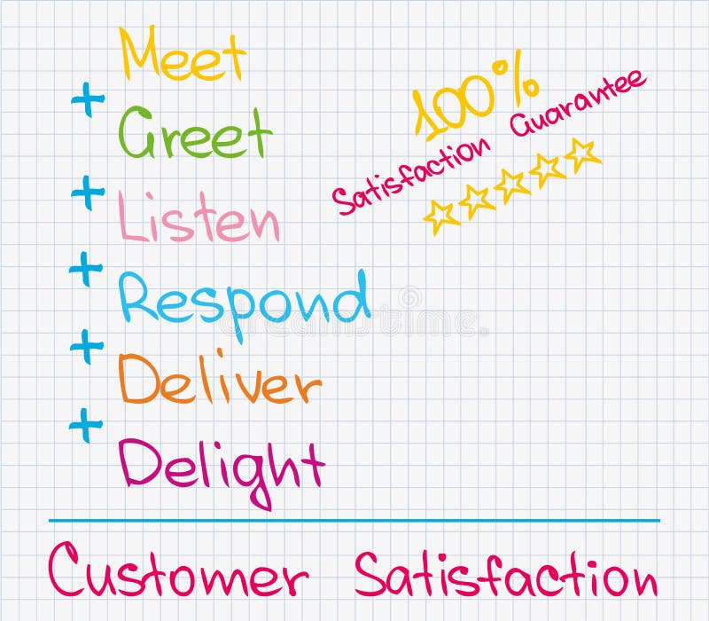 Customer Service approach stock vector. Illustration of operator - 50210536