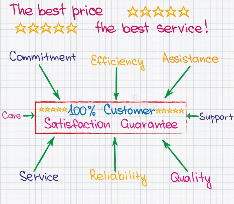 Customer Service approach stock vector. Illustration of call - 50210578