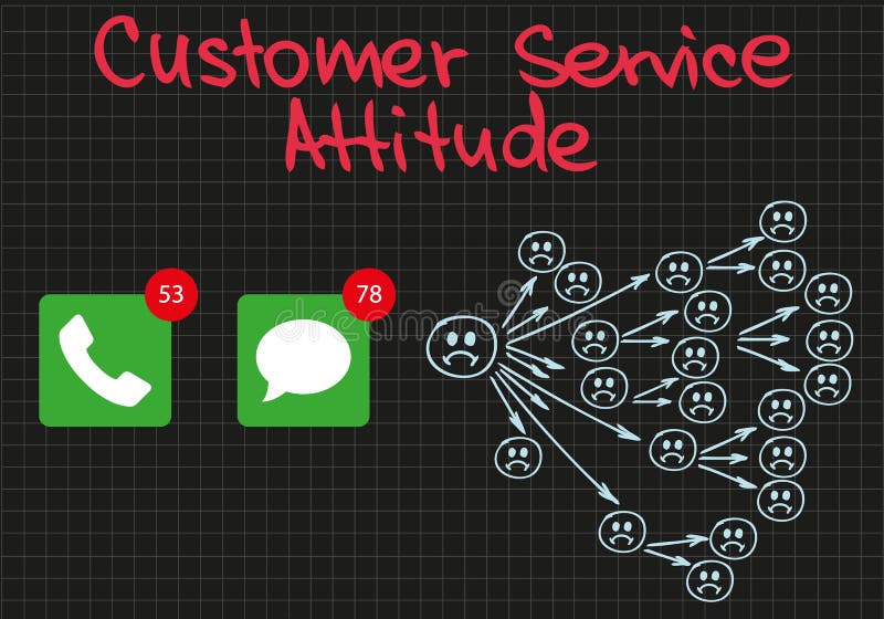 Service Attitude Stock Illustrations – 2,070 Service Attitude Stock ...