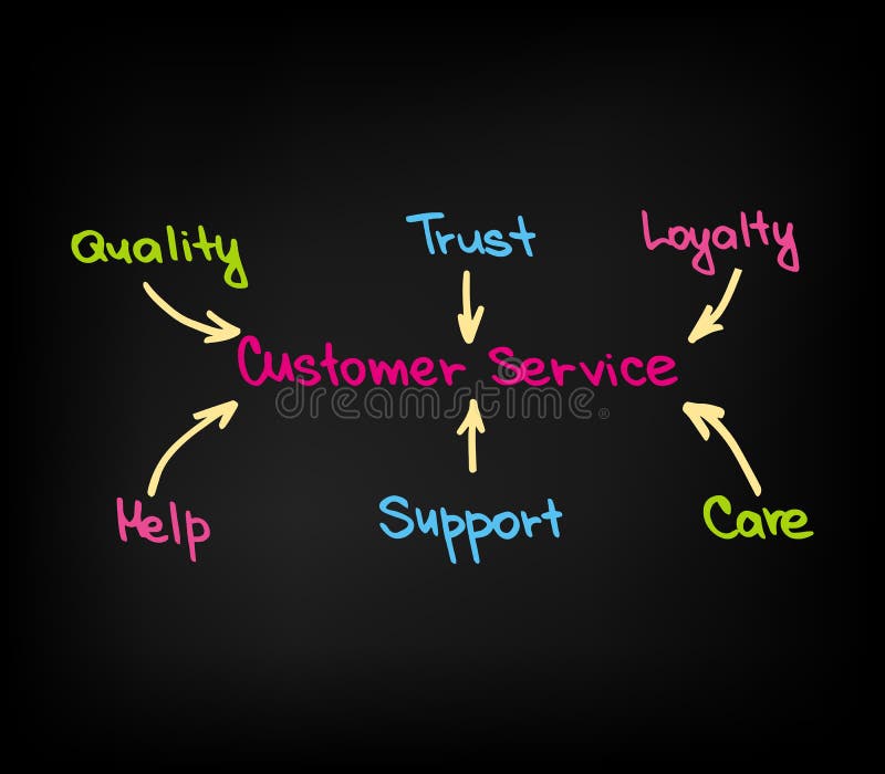 Customer Service Charts with Arrows and Words Stock Vector ...