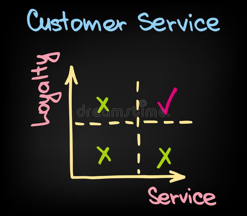 Customer Service Charts with Service and Loyalty Stock Vector ...