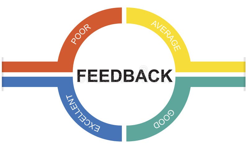 Customer Service Feedback Comment Graphic Concept Stock Illustration ...