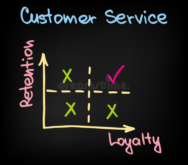 Customer Service Graph in Business Retention Loyal Stock Vector ...