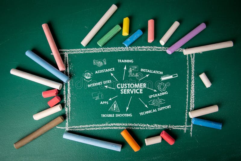 Customer Service, Internet Technologies, Software, Support and ...