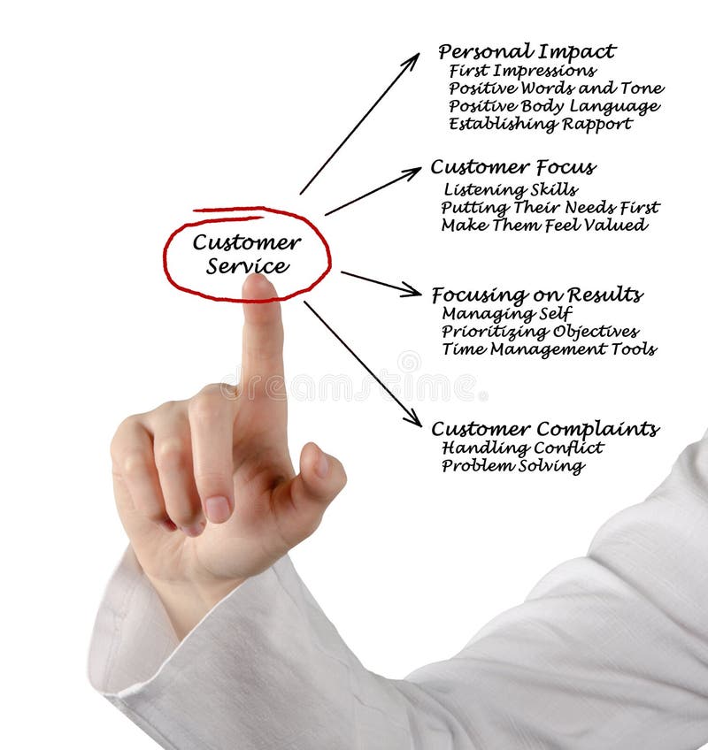 Customer Service stock photo. Image of focus, positive - 85679098