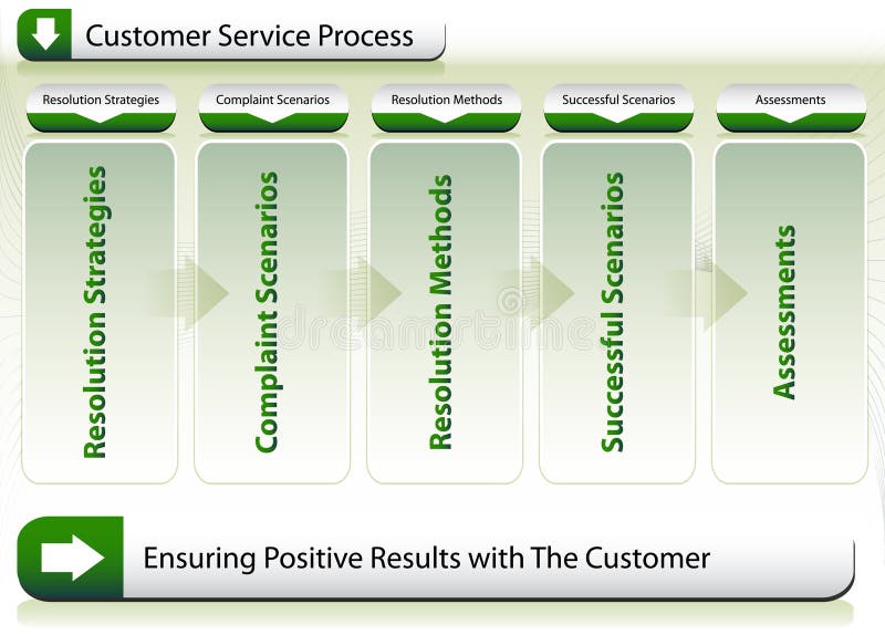 Customer Method Stock Illustrations – 5,198 Customer Method Stock ...