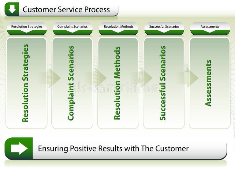 Service Result Stock Illustrations – 21,944 Service Result Stock ...