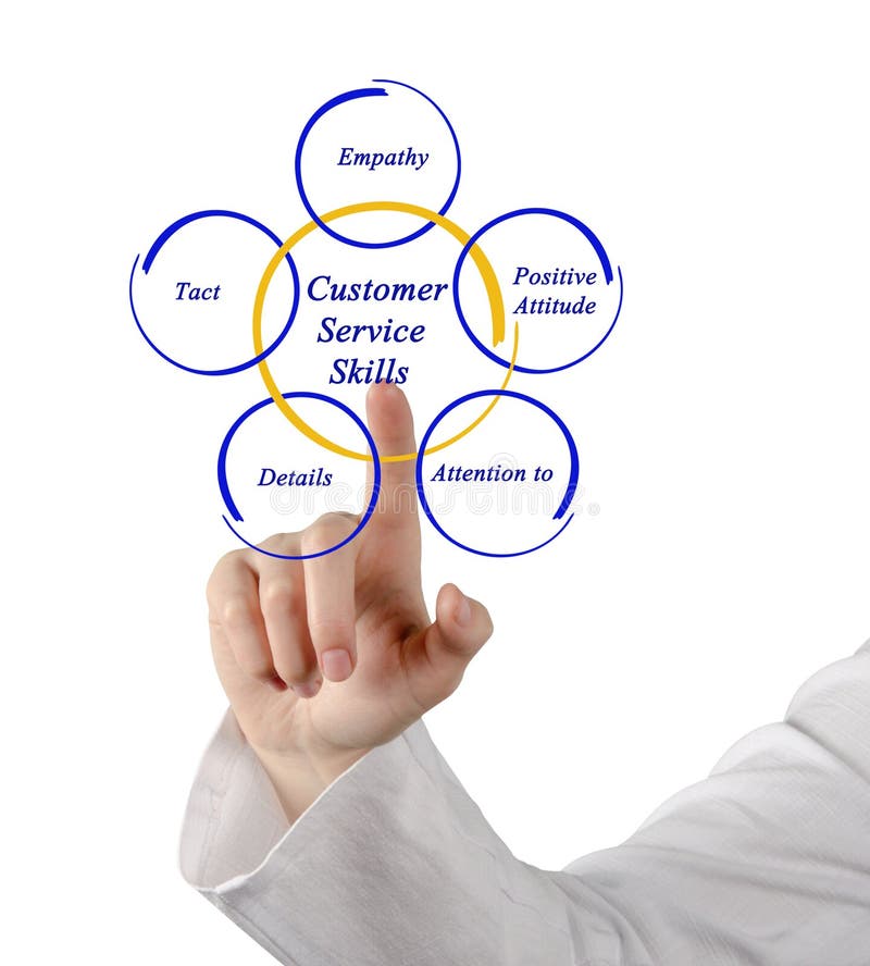 Customer Service Skills stock photo. Image of training - 85674010