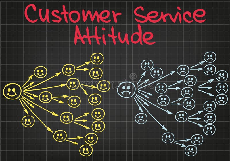 Customer Service Smile stock vector. Illustration of support - 53344017