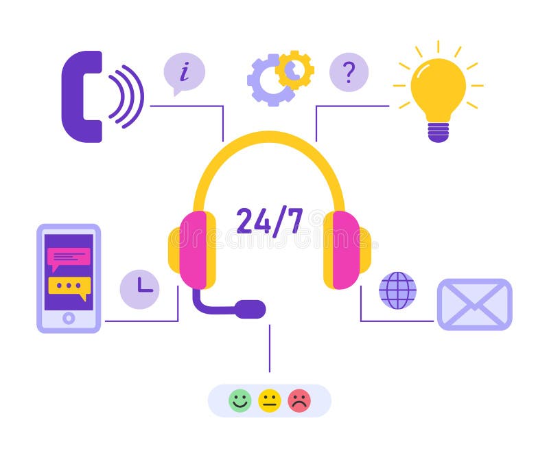 Customer Service and Support Concept. Virtual Technical Support Service ...