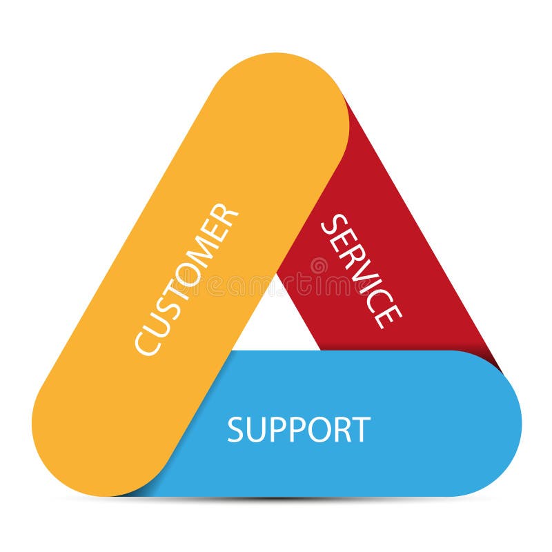 Customer Service Support Infographic Stock Illustration - Illustration ...