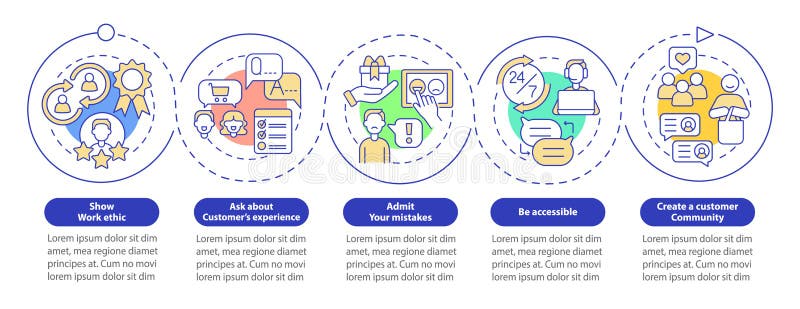 Customer Service Tips Loop Circle Infographic Template Stock Vector ...