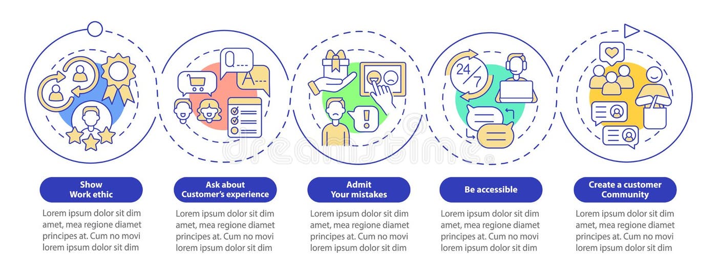 Feedback Loop Infographic Stock Illustrations – 151 Feedback Loop ...