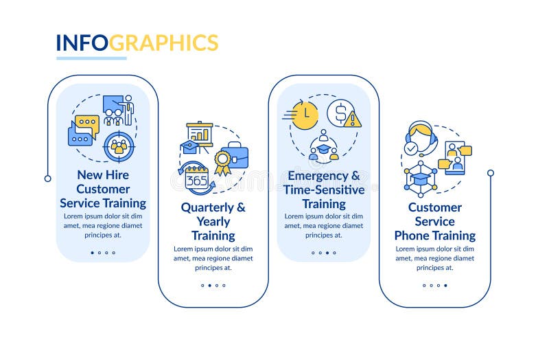 Customer Service Training Types Rectangle Infographic Template Stock ...