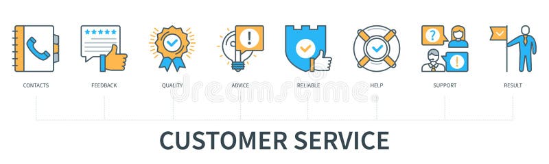 Customer Service Vector Infographics Stock Vector - Illustration of ...