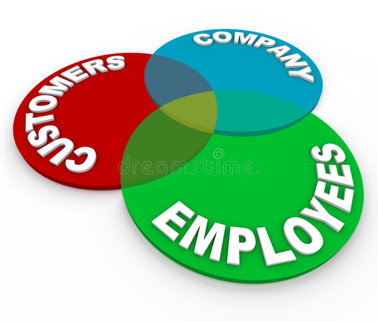 Customer Service - Venn Diagram Stock Illustration - Illustration of ...