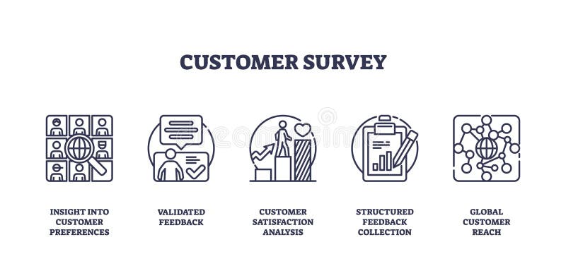 Customer Survey Icons Outline the Process of Gathering Feedback ...